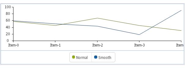 Extjs 折线图 Extjs 教程 7795