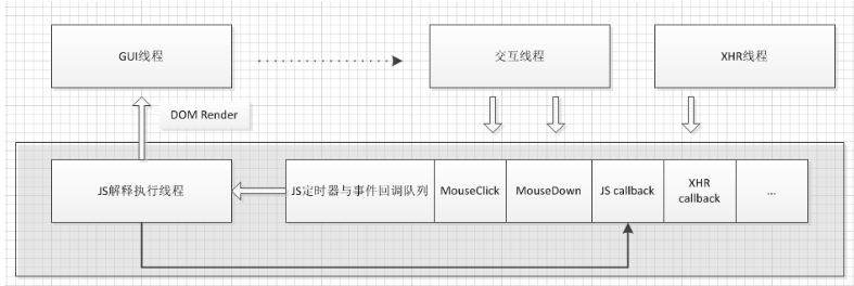 Javascript 关于settimeout与setinterval的小研究 菜鸟教程