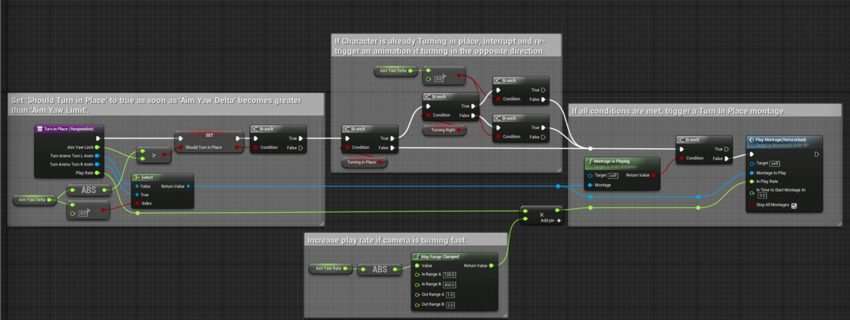 UE4高级运动系统（Advanced Locomotion System V3）插件分析 - 菜鸟教程 | BootWiki.com