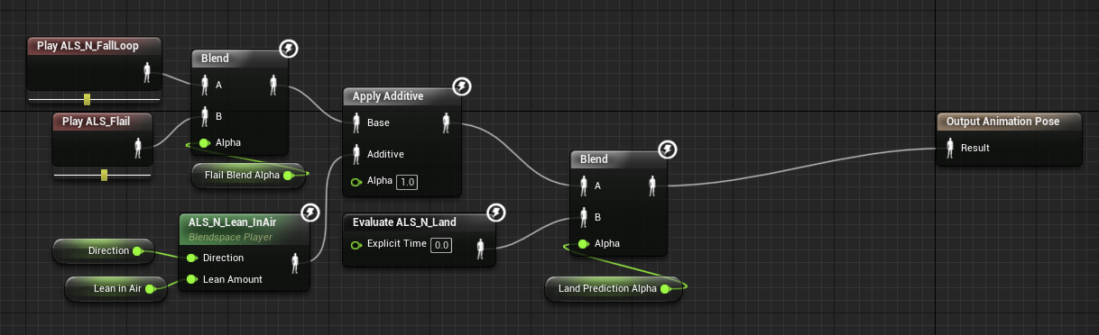 UE4高级运动系统（Advanced Locomotion System V3）插件分析 - 菜鸟教程 | BootWiki.com