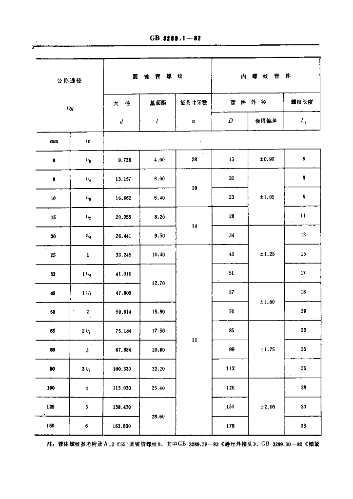 GB 3289-1982 (系列)可锻铸铁管路连接件型式尺寸_国家标准 - 电子标准网