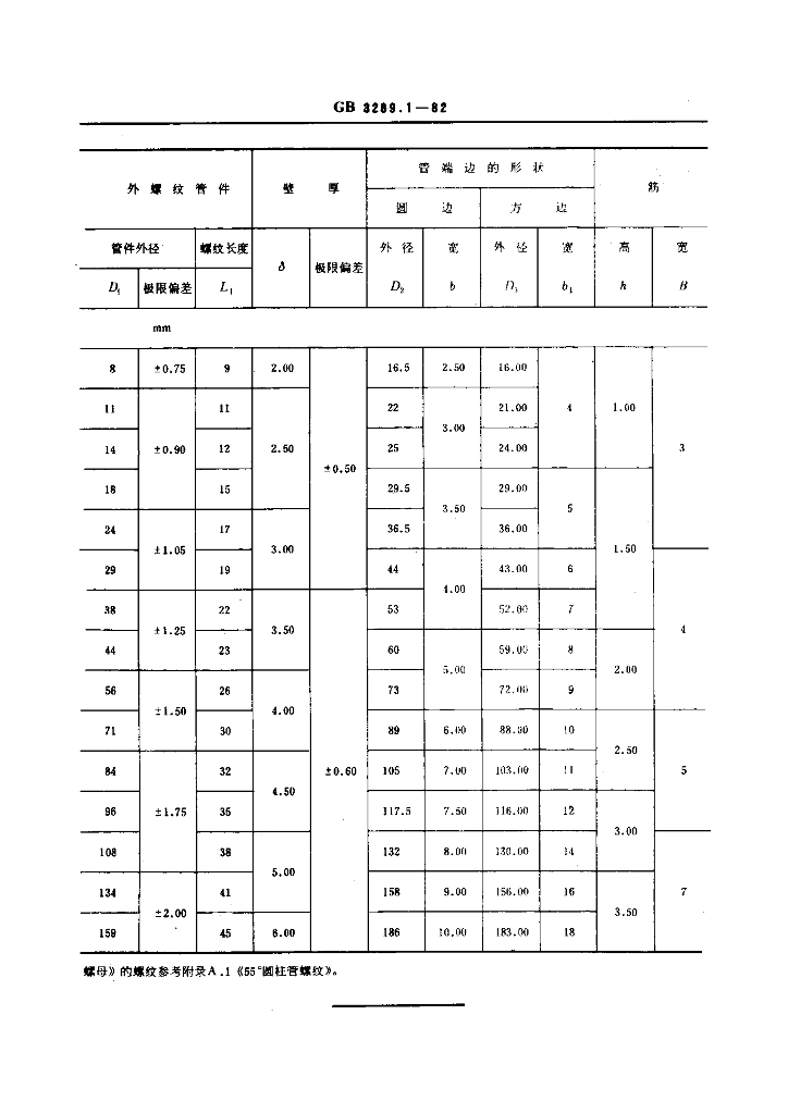GB 3289-1982 (系列)可锻铸铁管路连接件型式尺寸_国家标准 - 电子标准网