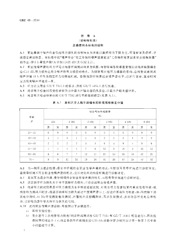 GBZ 49-2014 职业性噪声聋的诊断_国家标准 - 电子标准网