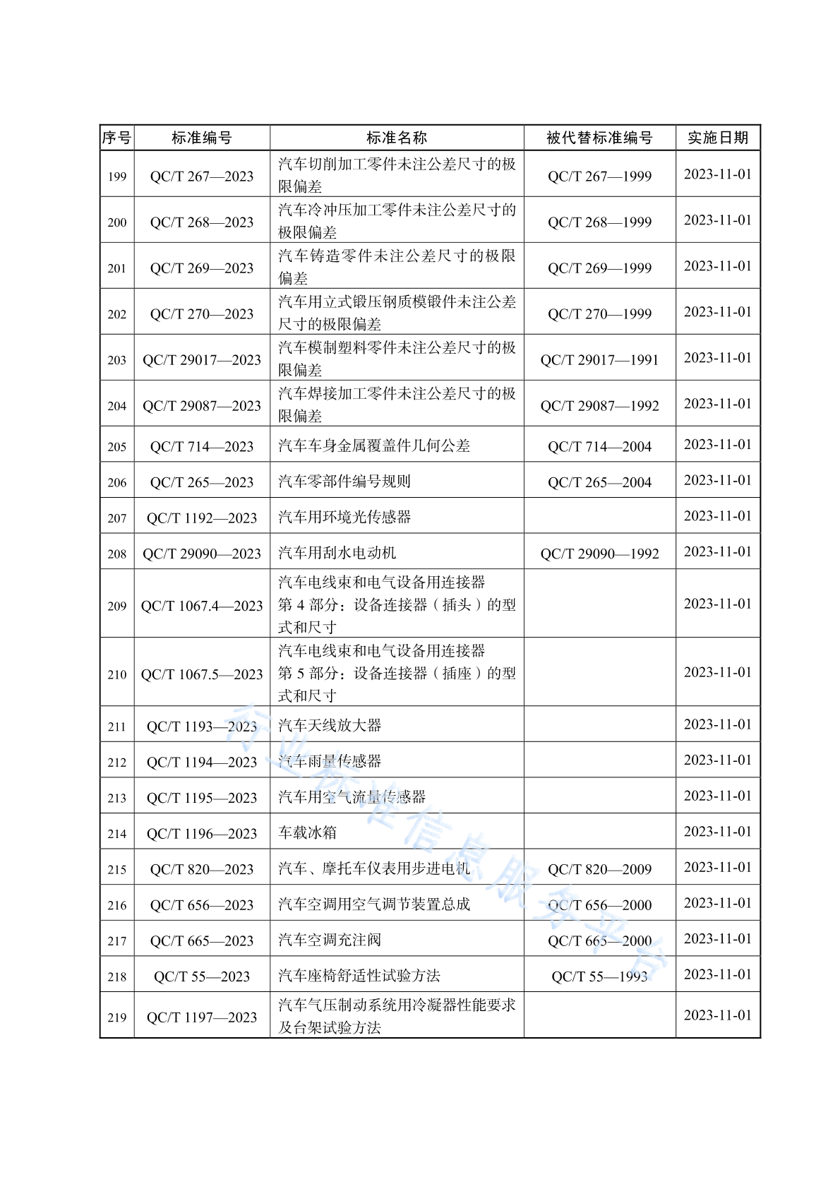 QC/T 457-2023 救护车_专业标准 - 电子标准网