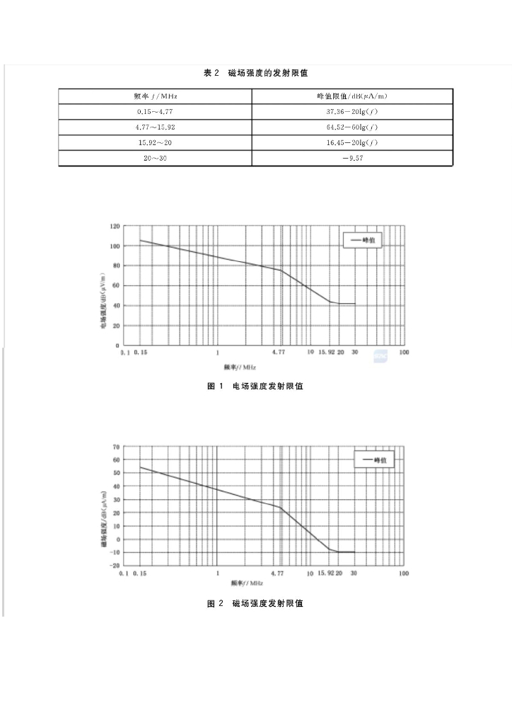 GB/T 18387-2017 电动车辆的电磁场发射强度的限值和测量方法_国家标准 - 电子标准网