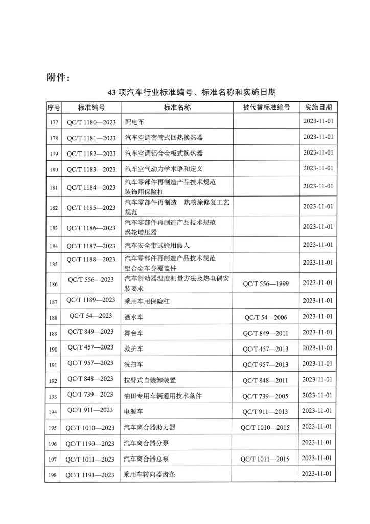 QC/T 265-2023 汽车零部件编号规则_专业标准 - 电子标准网