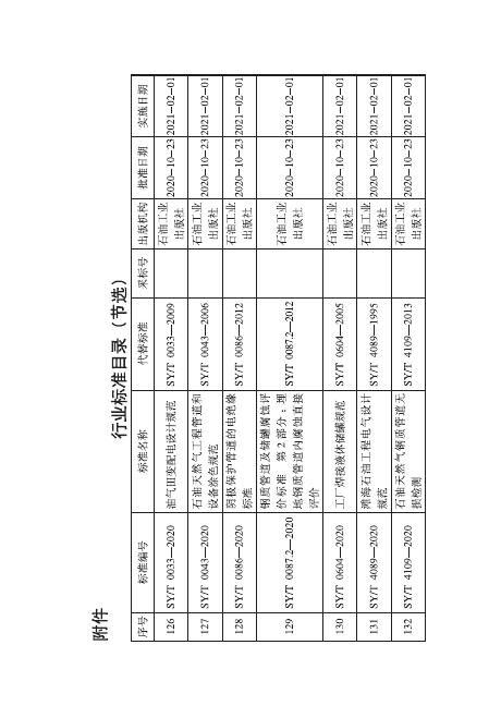 SY/T 0043-2020 石油天然气工程管道和设备涂色规范（附条文说明）_石油天然气行业标准 - 电子标准网